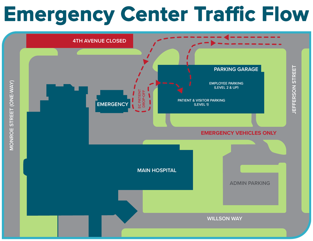 Parking & EC Expansion
